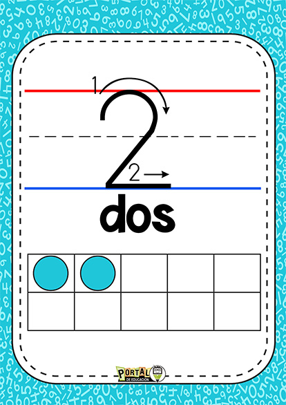 Carteles de Números del 1 al 10 - Portal de Educación